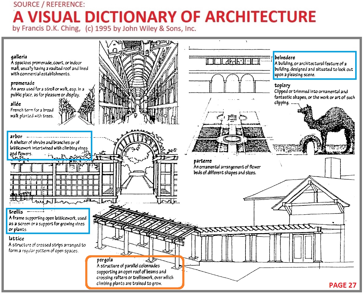 R.A.I.S.O.N.: ARCHITECTURAL | Theory | 14 Questions (MODERATE)