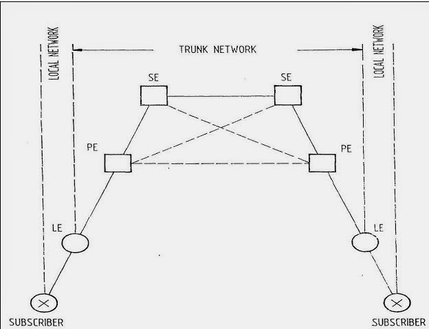 The public telephone networks - Telecommunications Blog