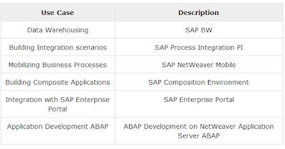 SAP BASIS Online Training: SAP BASIS Training | Introduction to ...