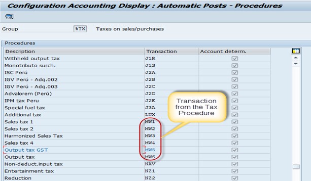 SAP FICO Central: Basic SAP Tax Overview