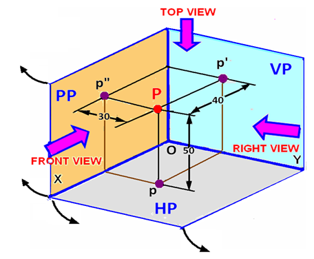 SSRAO: SSRAO :ED - projections of points and lines