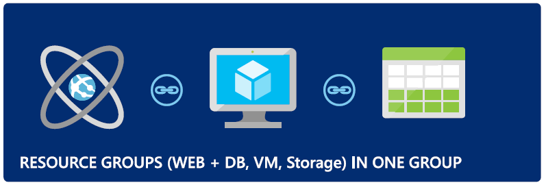 Azure Resource Groups & Azure Resource Group Tags
