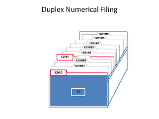 Melakukan Penataan Dokumen Secara Baik dan Benar - PorosIlmu.com