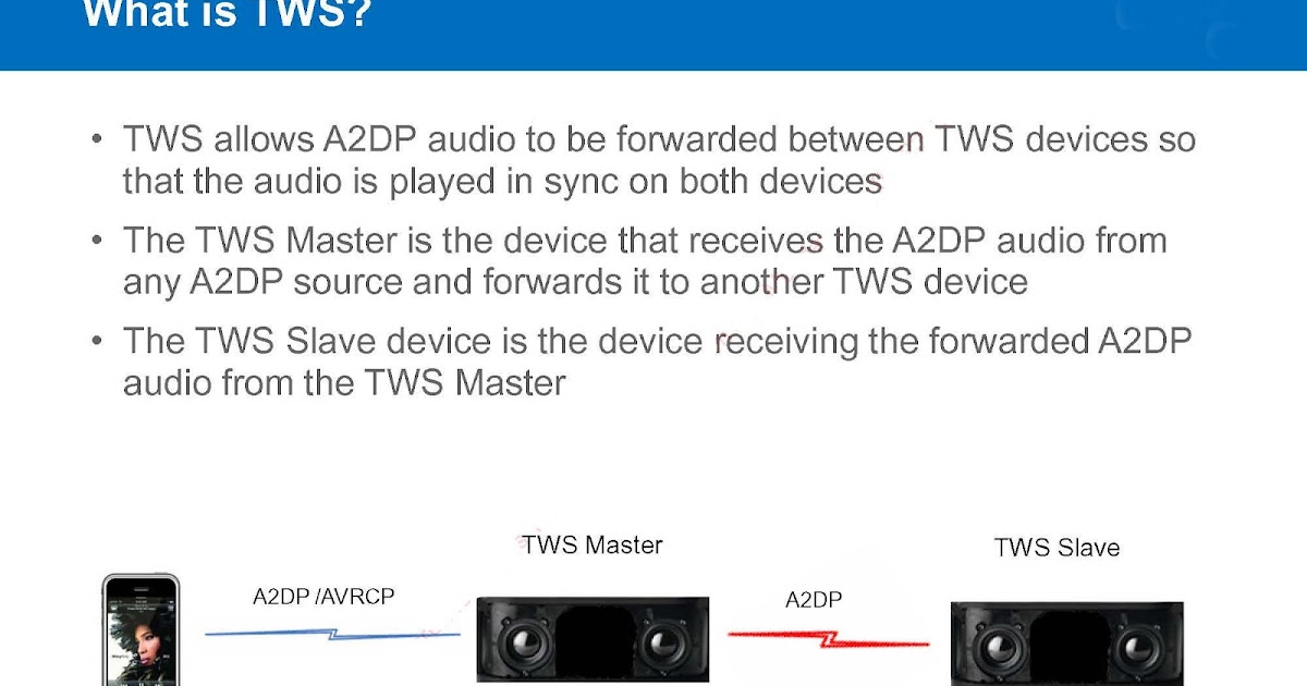 IWISTAO BLOGGER : What is Ture Wireless Stereo?