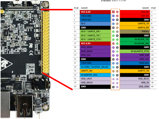 Maker Projects: Banana Pi Getting started
