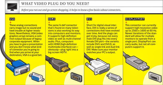 How to setup Multi Monitor ~ Computers and More | Reviews ...