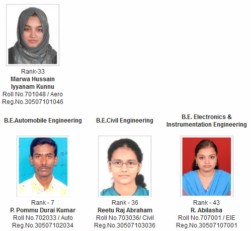 Hindustan University - One of the Top Universities in India: November 2011