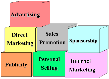 Marketing 100 : promotional mix.