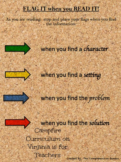 17 FUN Comprehension Strategies | Virginia is for Teachers