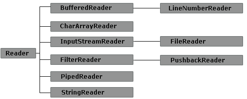 Mohammed Saudi Blog: Understanding Streams in Java