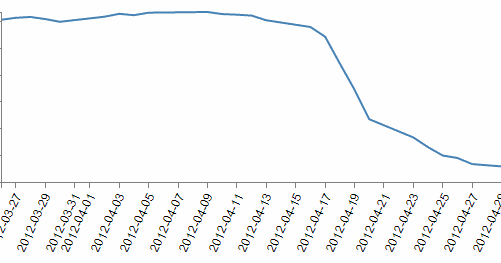 D3.js Tips and Tricks: Format a date / time axis with specified values ...