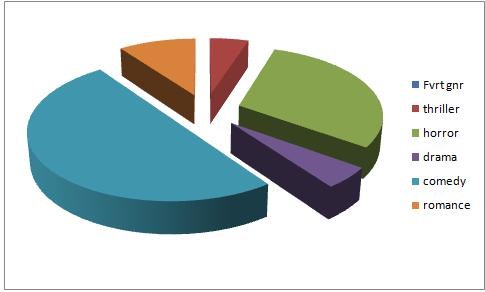 AS ~ Media Studies: November 2011