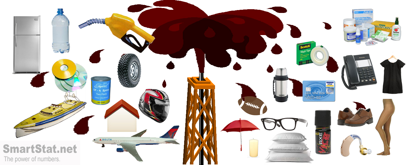 The American Cowboy Chronicles: RANDOM SHOTS! Oil Is More Than Gasoline ...