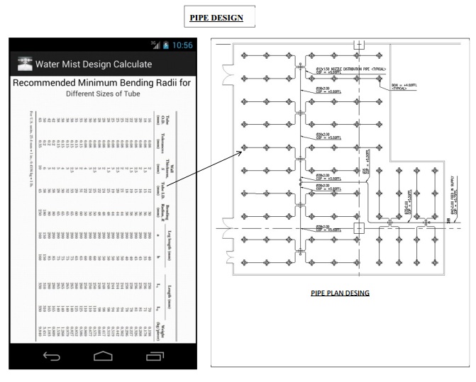 Engineer: Water Mist Design การออกแบบระบบดับเพลิงแบบหมอกน้ำ