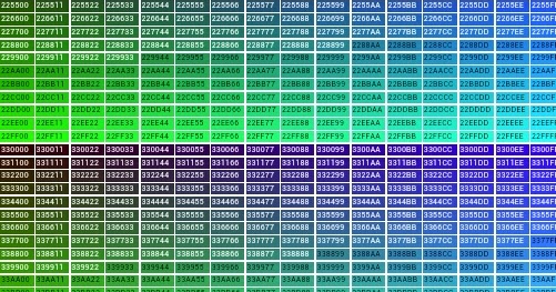 HTML, i codici esadecimali di tutti i colori