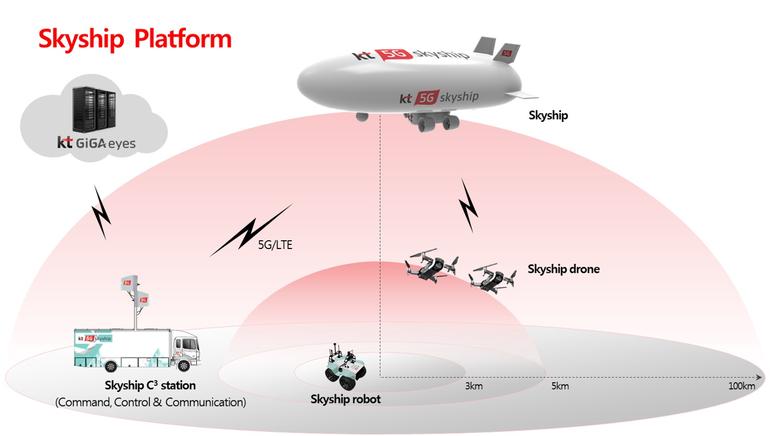 Telecoms Infrastructure Blog: Drones, UAVs, LTE & 5G