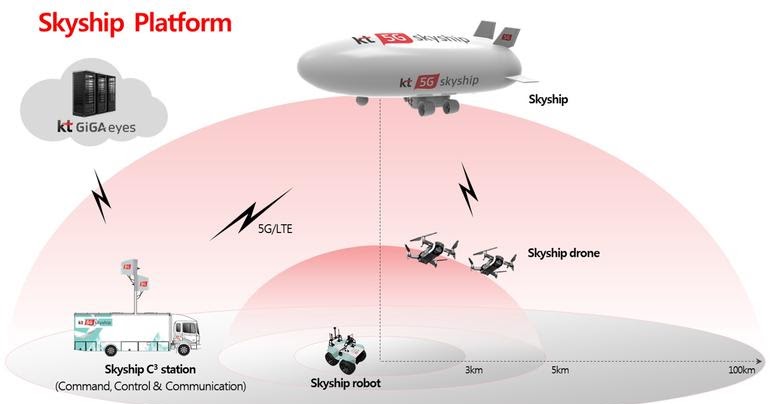 Telecoms Infrastructure Blog: Drones, UAVs, LTE & 5G