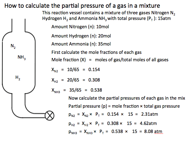 savvy-chemist: Equilibrium (2) Calculation of Kp using partial pressures
