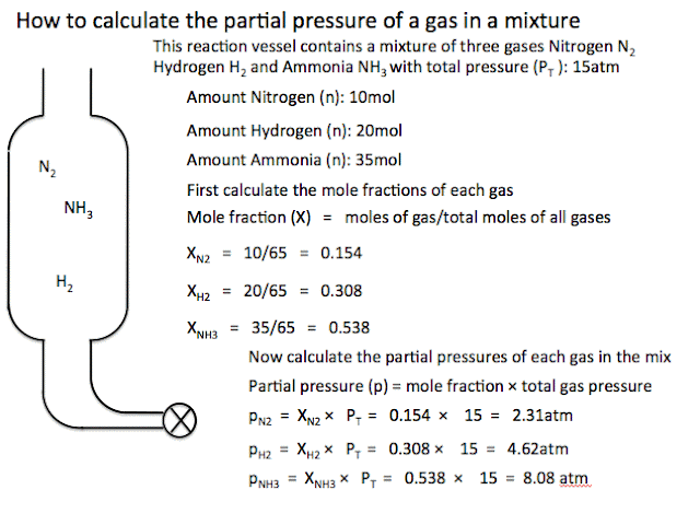 savvy-chemist: Equilibrium (2) Calculation of Kp using partial pressures