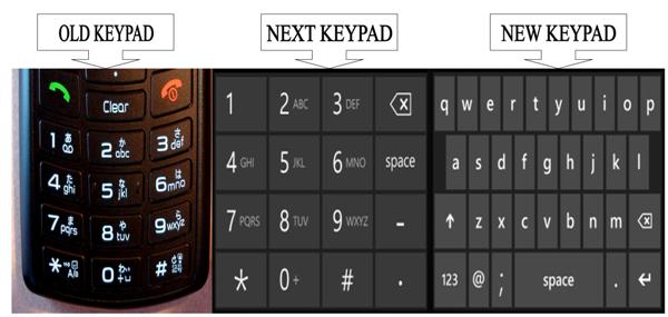 A DYNAMIC WAY TO SET YOUR PHONE FOR SMS MESSAGES TYPING - ORIJIN ZONE
