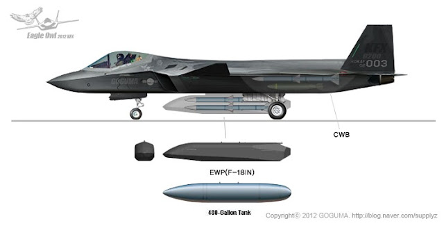 INDONESIA DEFENCE: Purwa rupa KFX C100 DAN C200
