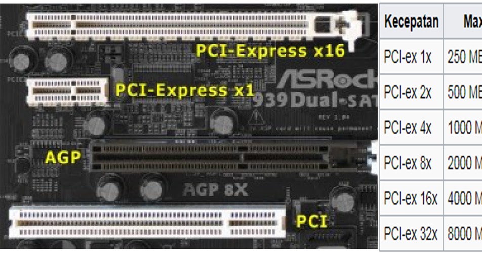 PCI (Peripheral Component Interconnect) ~ Fajri Idza