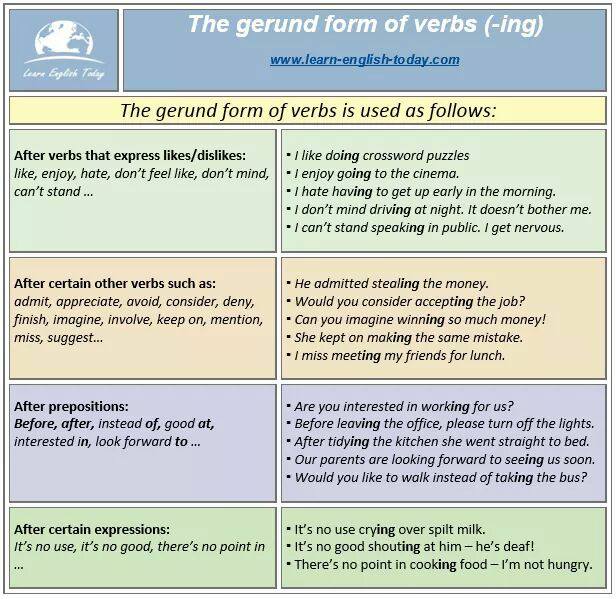Click on: VERBS FOLLOWED BY '-ING'