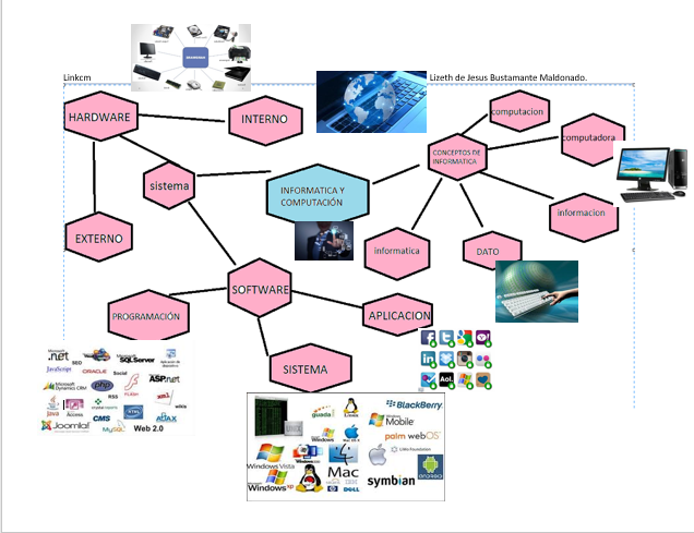 Mapa Mental De Computacion Mapa Mental De Computacion