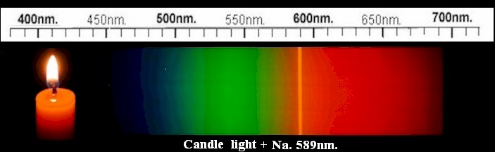 Fiel Inimigo: Luz: lâmpadas incandescentes, fluorescentes e a LED ...