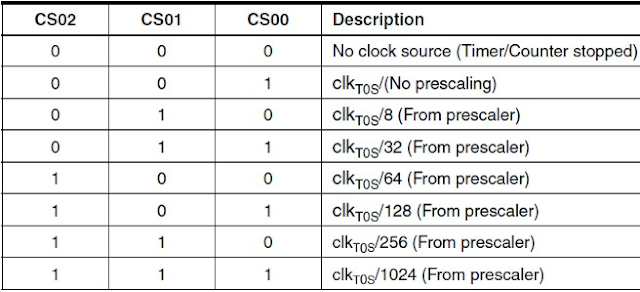 AVR(Atmega, Mega board) 배우기: asm-avr-timer
