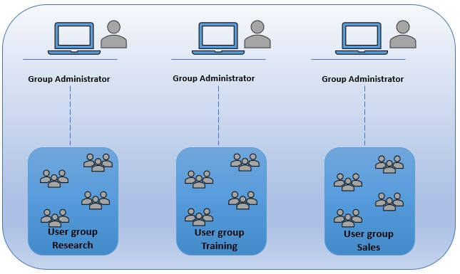 SAP HANA 2.0 Security Guide - Part 3 - SAP S/4HANA Training Tutorials ...