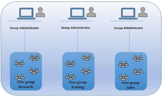 SAP HANA 2.0 Security Guide - Part 3 - SAP S/4HANA Training Tutorials ...