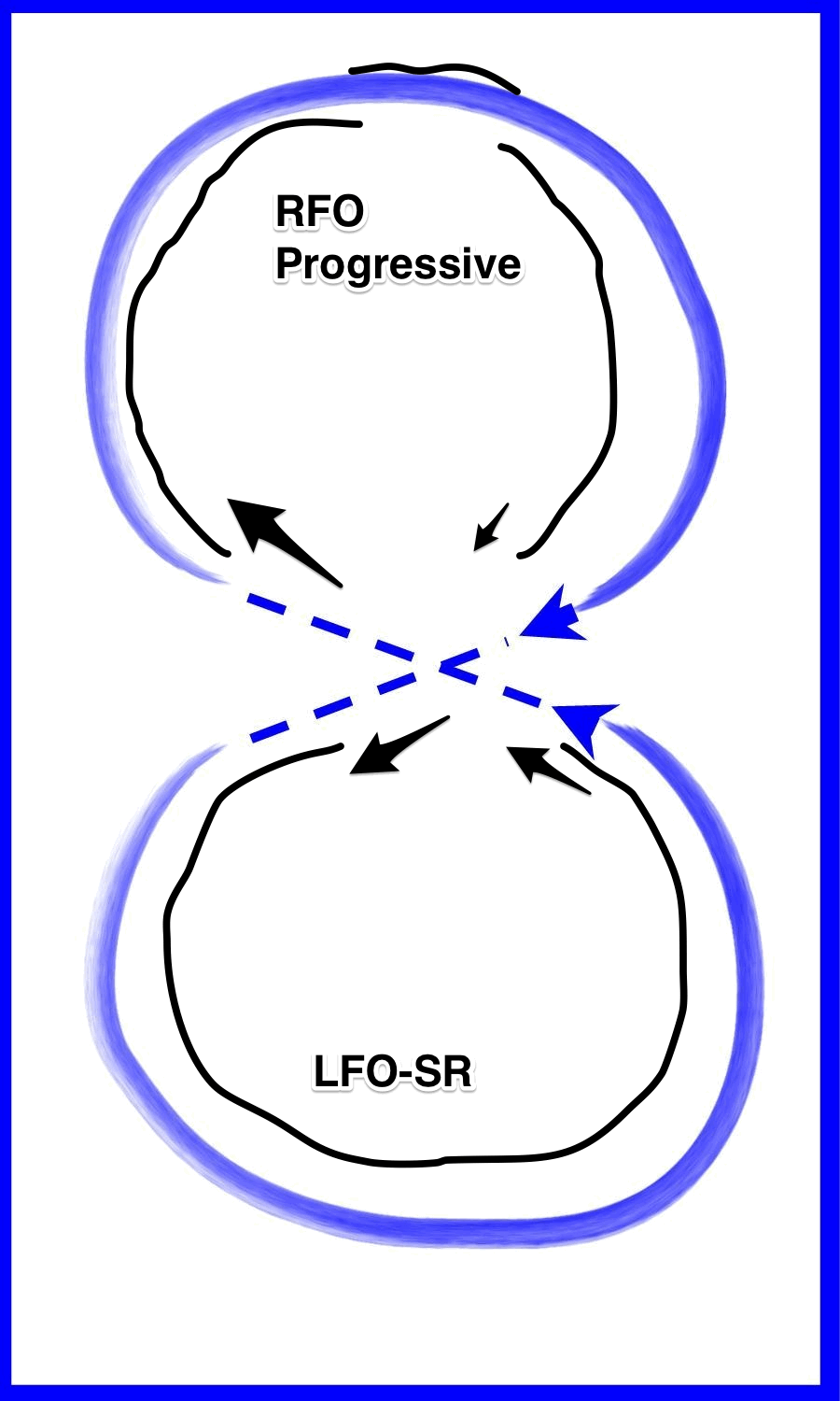 The Ice Doesn't Care: How To Do The Dutch Waltz on a Figure 8
