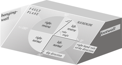 geo-script: It's your fault