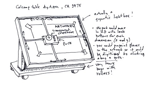 relativistic observer: Respecting the User's Input