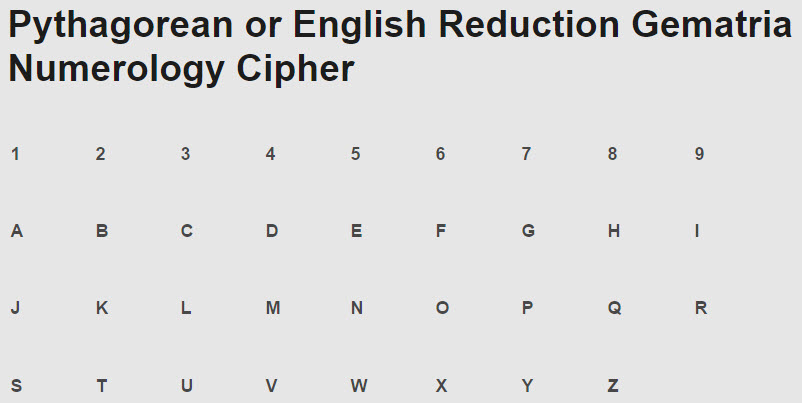 Gematria Numerology Cipher Database: PG/Pythagorean Gematria Numerology ...