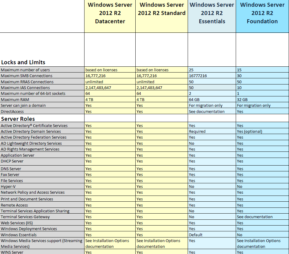 Especial Windows Server 2012 R2 (Parte 1 - Planejamento e instalação)