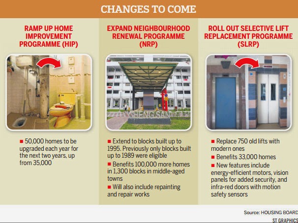 If Only Singaporeans Stopped to Think: Upgrading programmes at HDB ...