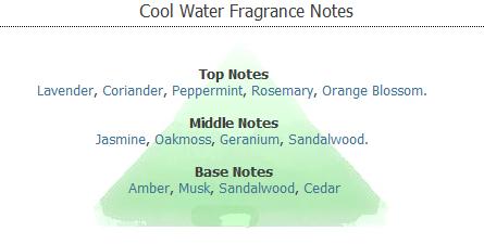 The Beauty Scoop!: TOUS H20 Fragrance!