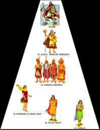 Mayas Aztecas e Incas.: ORGANIZACIÓN POLÍTICA.