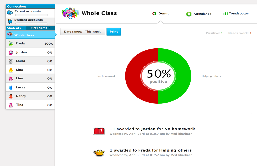 Teachers' Comprehensive Guide to Using ClassDojo for Classroom ...