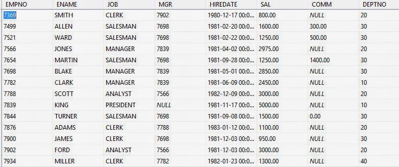 Dotnet Super Aggregates In Sql Server