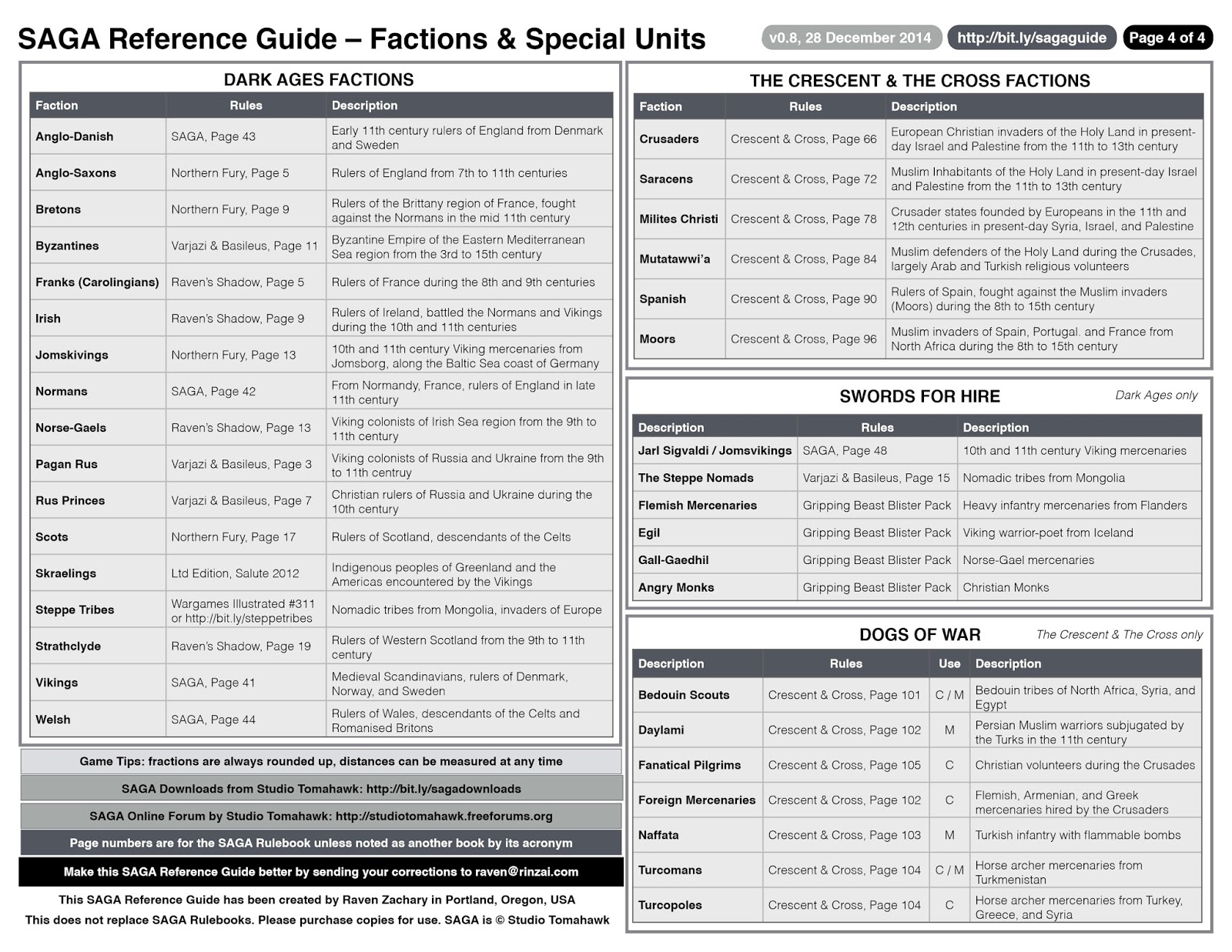 oldSarges Wargame and Model blog: New SAGA Reference Guide- Setup ...