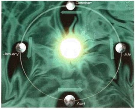 Infobservador: El éter cósmico
