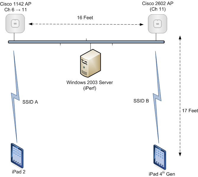 Adjacent Channel Interference