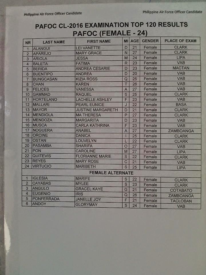 PAF Releases March 2015 PAFOC Examination Results.Check Full List of ...