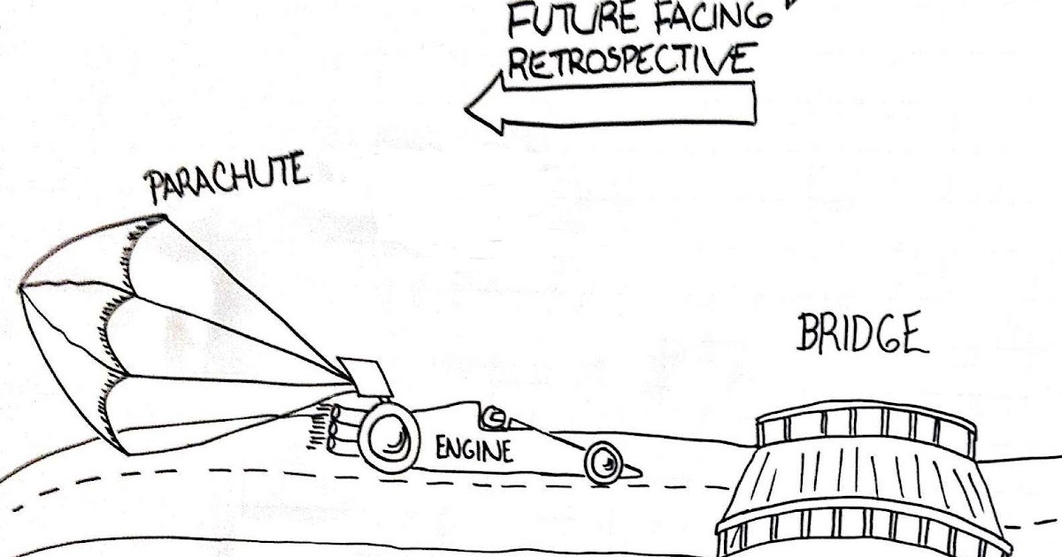 Agile Tips: Speed Car - Abyss retrospective activity