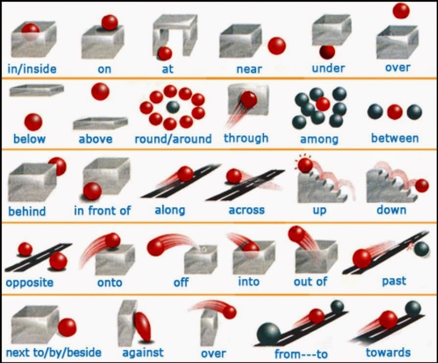 REMENGLISH: Prepositions