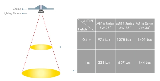 LED Library - Lighting Terms, Luminous Efficacy & Luminaire Efficiency