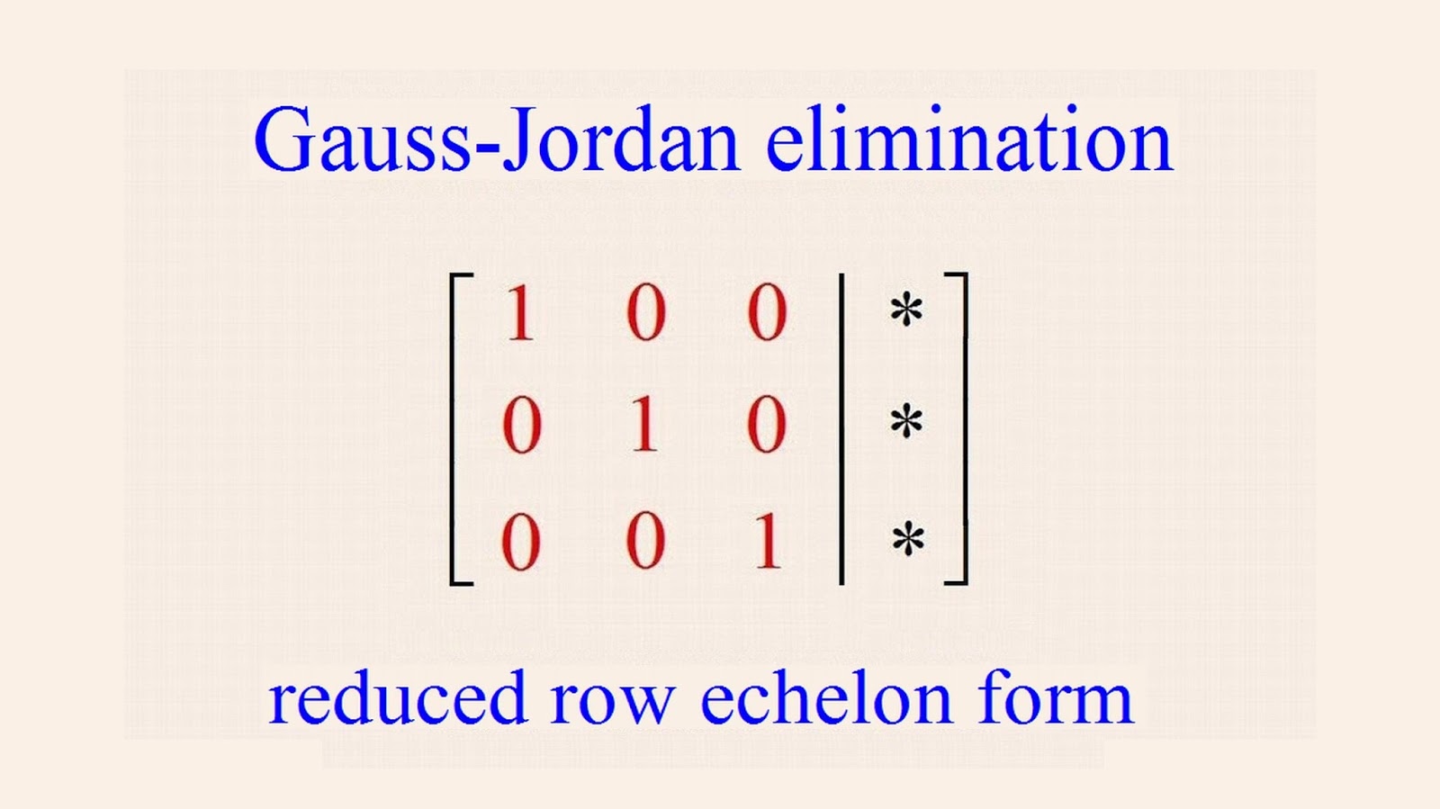 Gauss Jordan Method